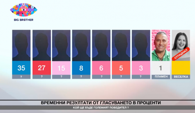 Petel.bg - новини - Пламен напусна Big Brother